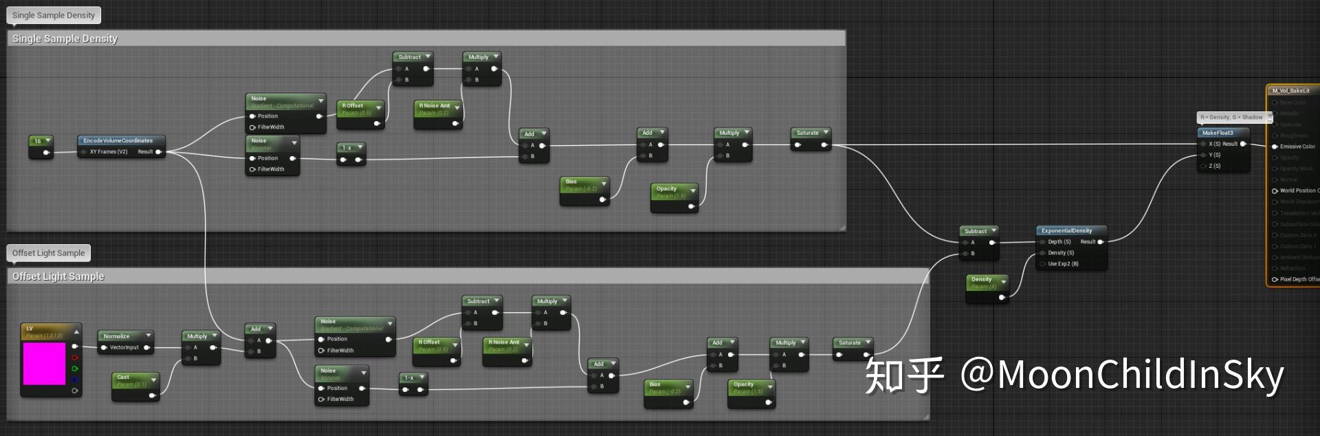 Levels - UE4中的体积雾 - 知乎