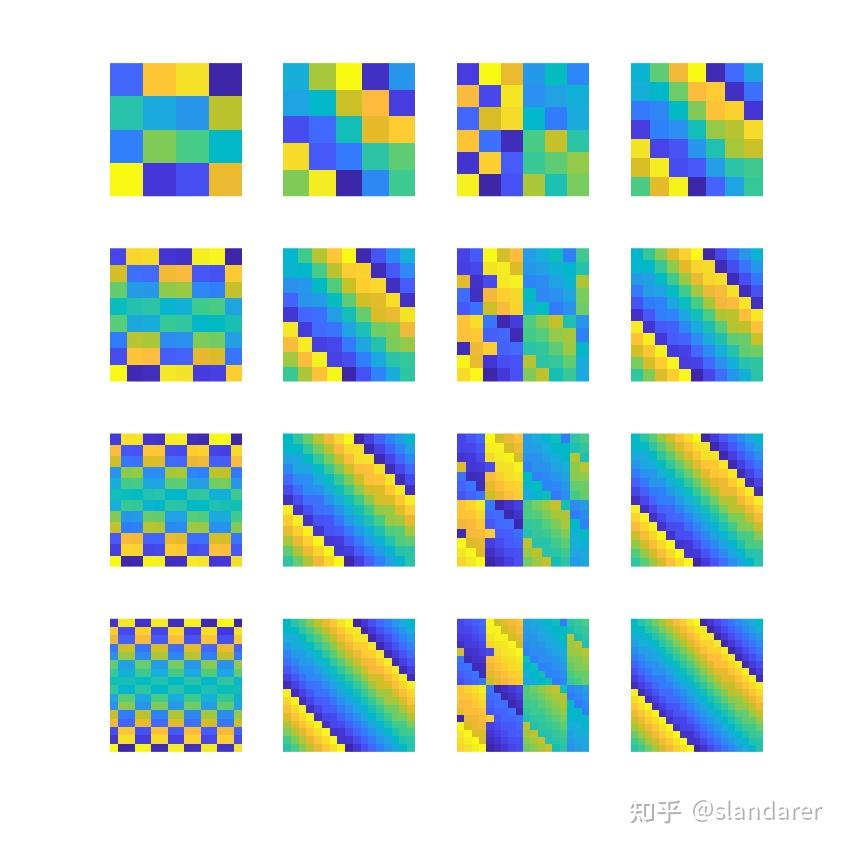 MATLAB | 有关数值矩阵、颜色图及颜色列表的技巧整理 - 知乎