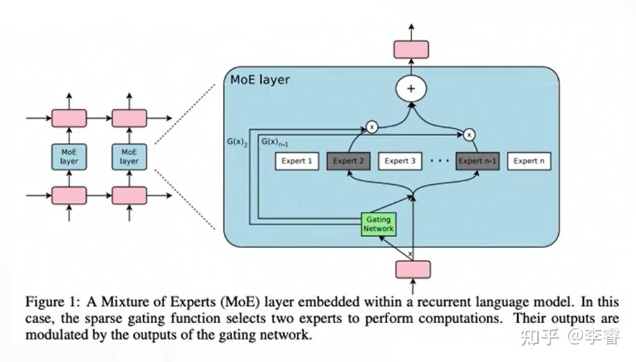 [笔记]基于 NVIDIA Megatron Core 的 MoE LLM 实现和训练优化 - 知乎