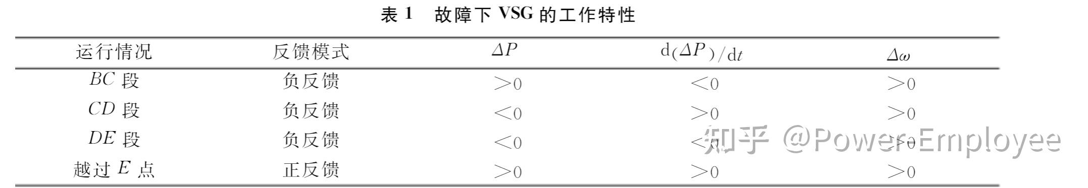 VSG在大扰动下的控制策略 - 知乎