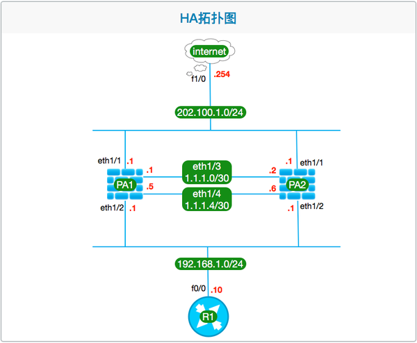 palo alto Active/ Passive HA配置实例 - 知乎