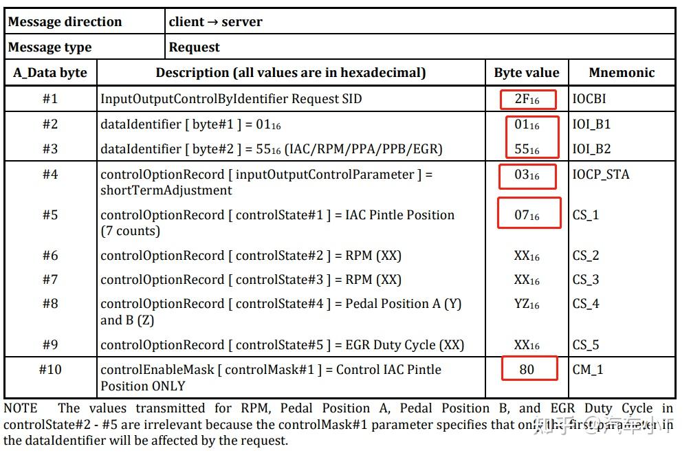 UDS服务基础篇之2F - 知乎