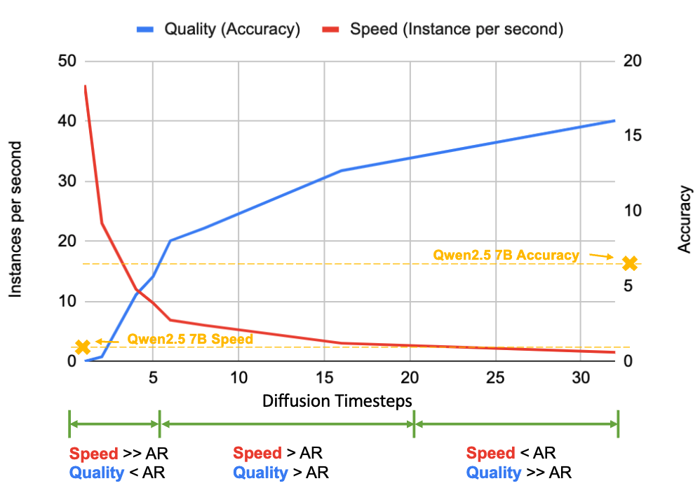 Dream 7B：扩散式大语言模型的又一次跃迁 - 知乎