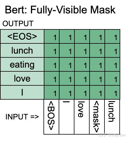 BART原理简介与代码实战 - 知乎
