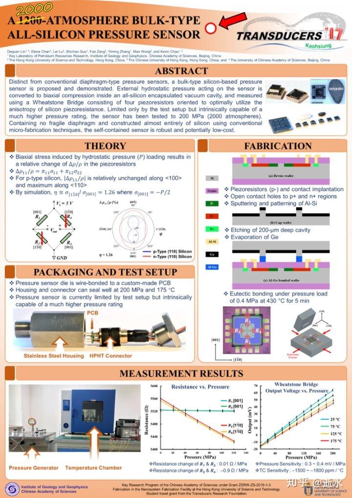 学术论文Poster制作经验总结 - 知乎