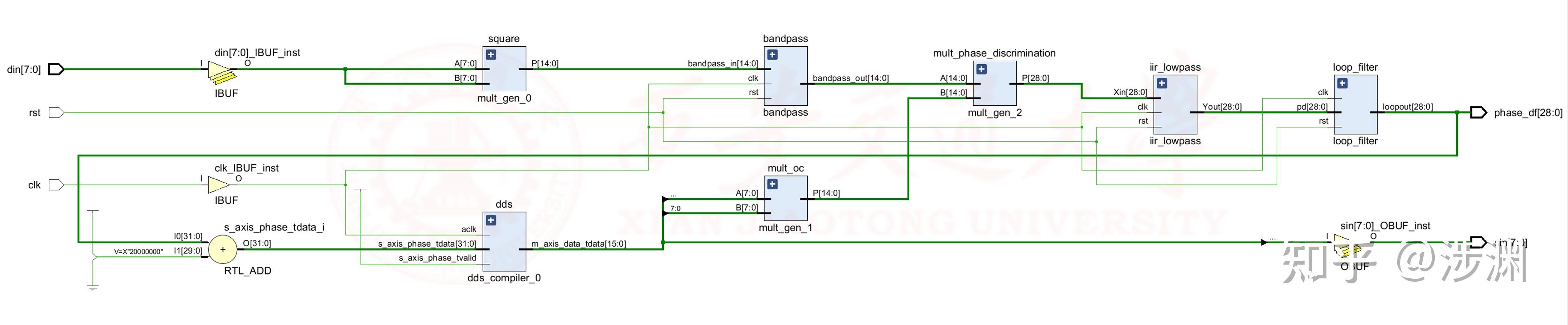 平方环的verilog实现(基于xilinx Fpga及vivado仿真工具)——无线通信同步技术基础 知乎
