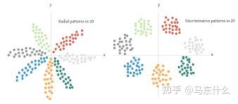 Generalized Category Discovery - 知乎