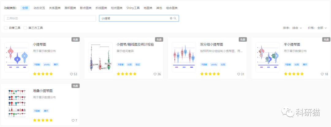 Hiplot 助力Nature Communications影响因子17.7分，Q1区文章发表 - 知乎