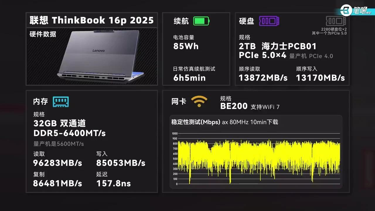 ThinkBook 16p 2025评测：性能更强劲，旗舰级服务 - 知乎