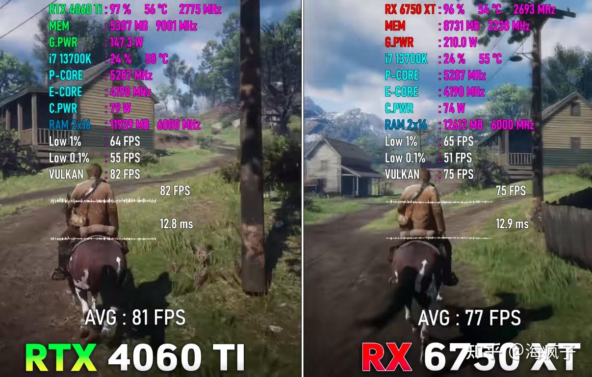显卡选 4060ti 还是 6750xt 比较好? - 知乎