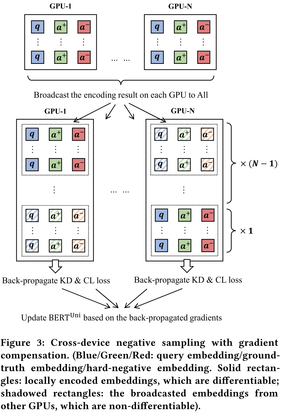 Uni-Retriever: Towards Learning The Unified Embedding Based Retriever in Bing Sponsored Search - 知乎