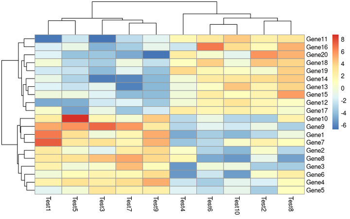 pheatmap()｜热图绘制函数参数解析 - 知乎