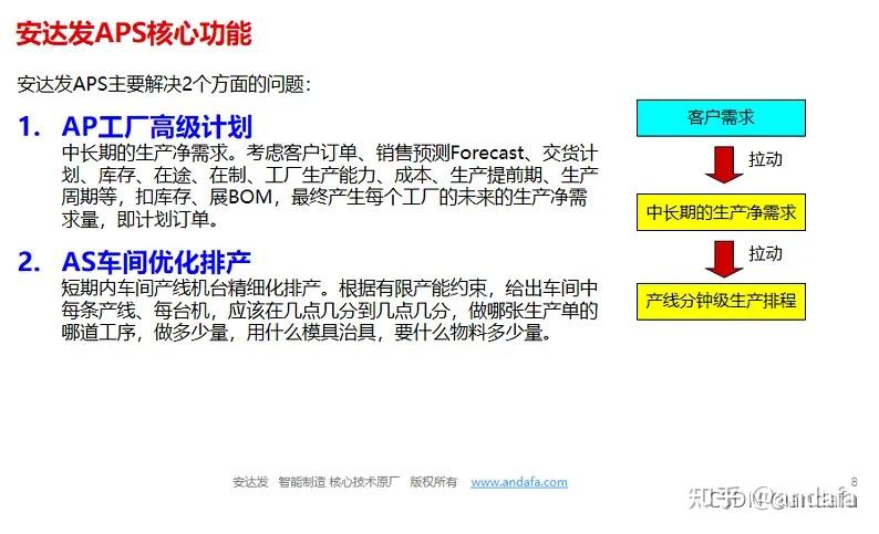 什么是APS系统？ - 知乎