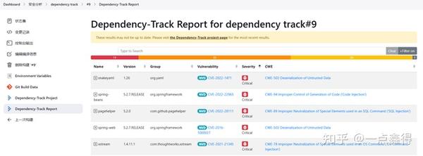 使用开源dependency track建立开源组件分析管理平台 - 知乎