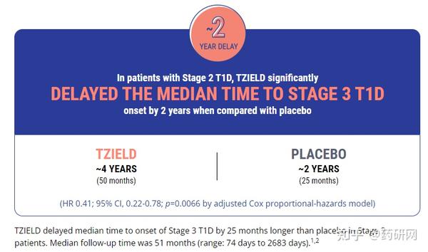 刚刚：赛诺菲约29亿美元收购Provention Bio，囊获首个T1D缓解药物 - 知乎