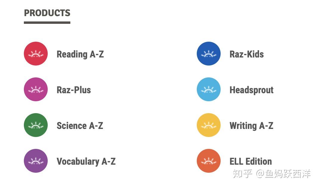 Reading A-Z，这是一套超级有存在感的分级读物 - 知乎