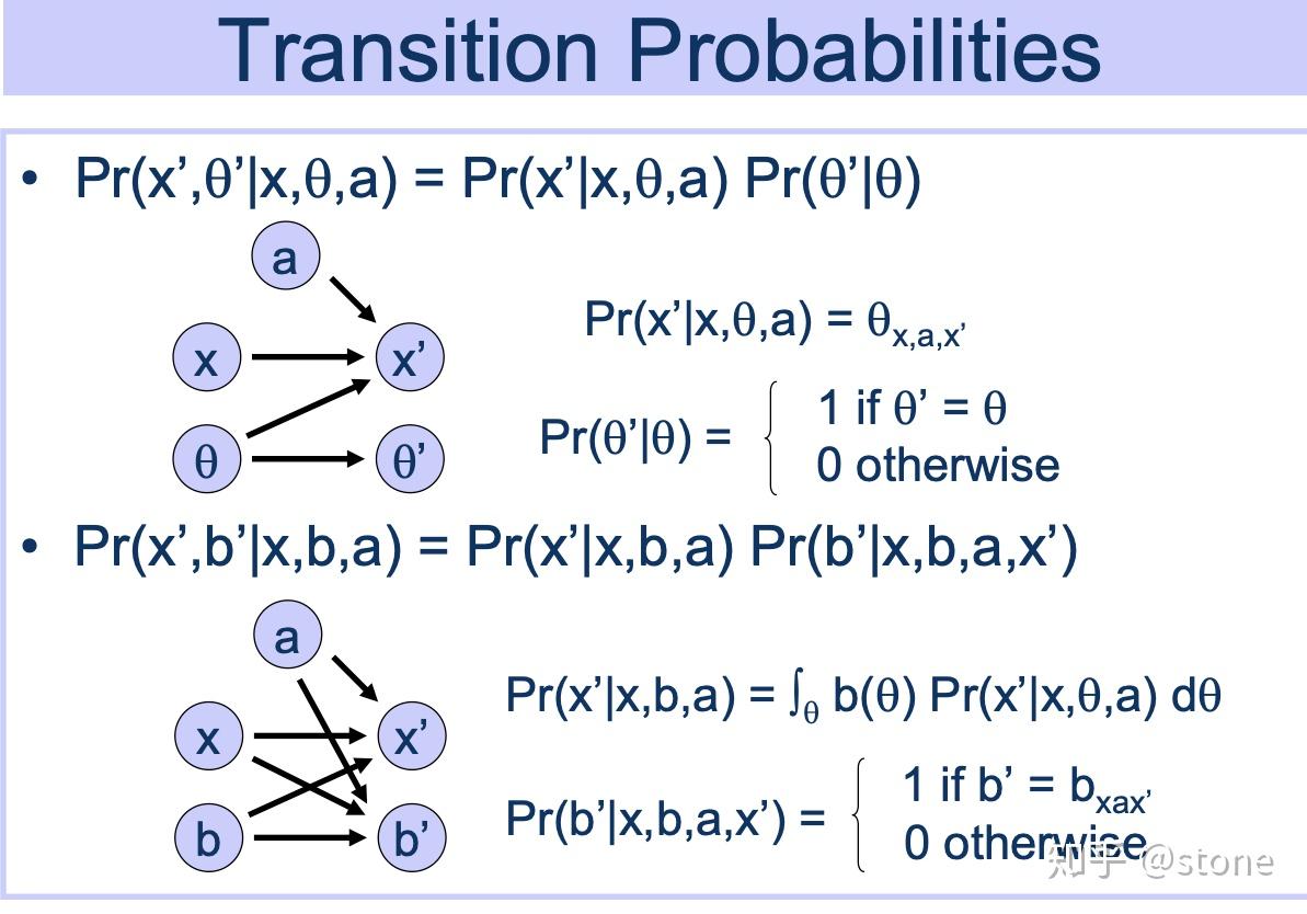 Bayesian Reinforcement Learning介绍（Model-Based) - 知乎