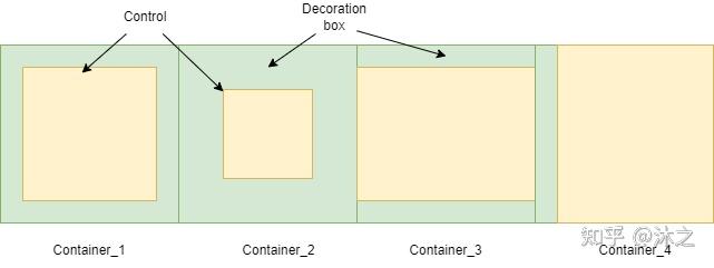 python跨平台GUI flet教程：容器 Container - 知乎