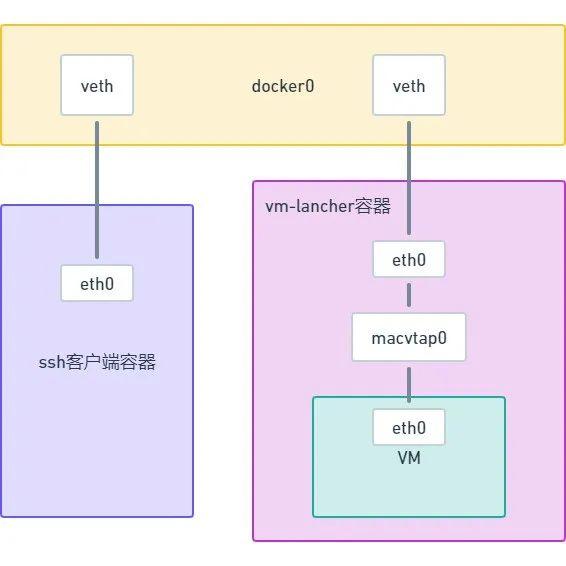 KubeVirt macvtap虚拟机创建过程 手动实验 - 知乎