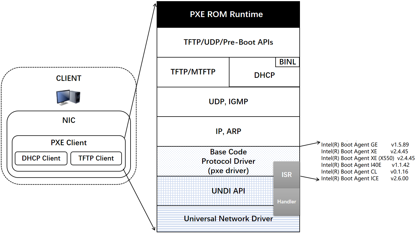 浅谈pxe和ipxe - 知乎