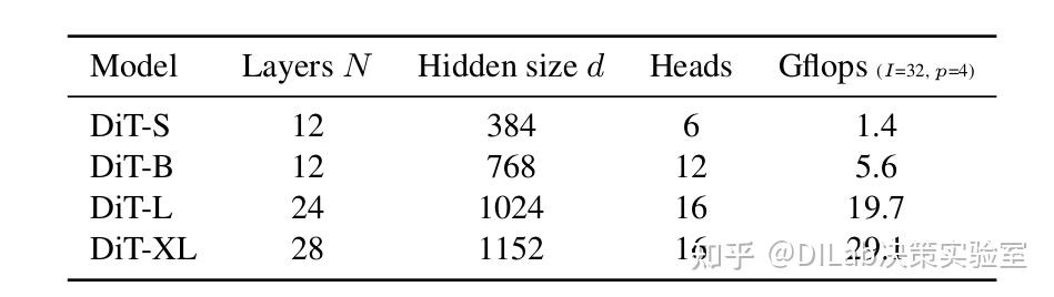 最近disco diffusion大火，这个模型是如何训练的？如何训练自己的diffusion模型？ - 知乎