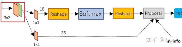 RCNN 系列详解 - 知乎