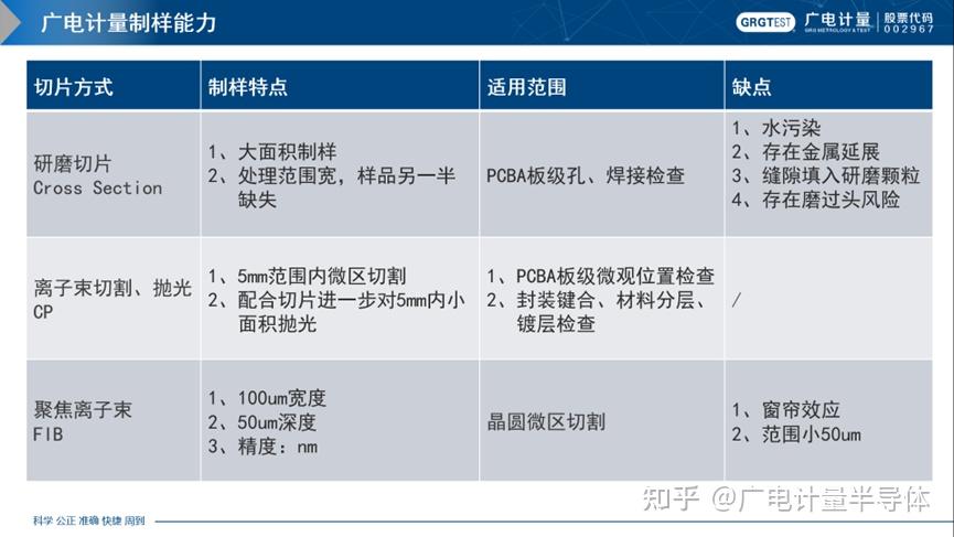 技术分享 | AEC-Q007中组件焊点开裂原因分析及相关车规标准介绍 - 知乎