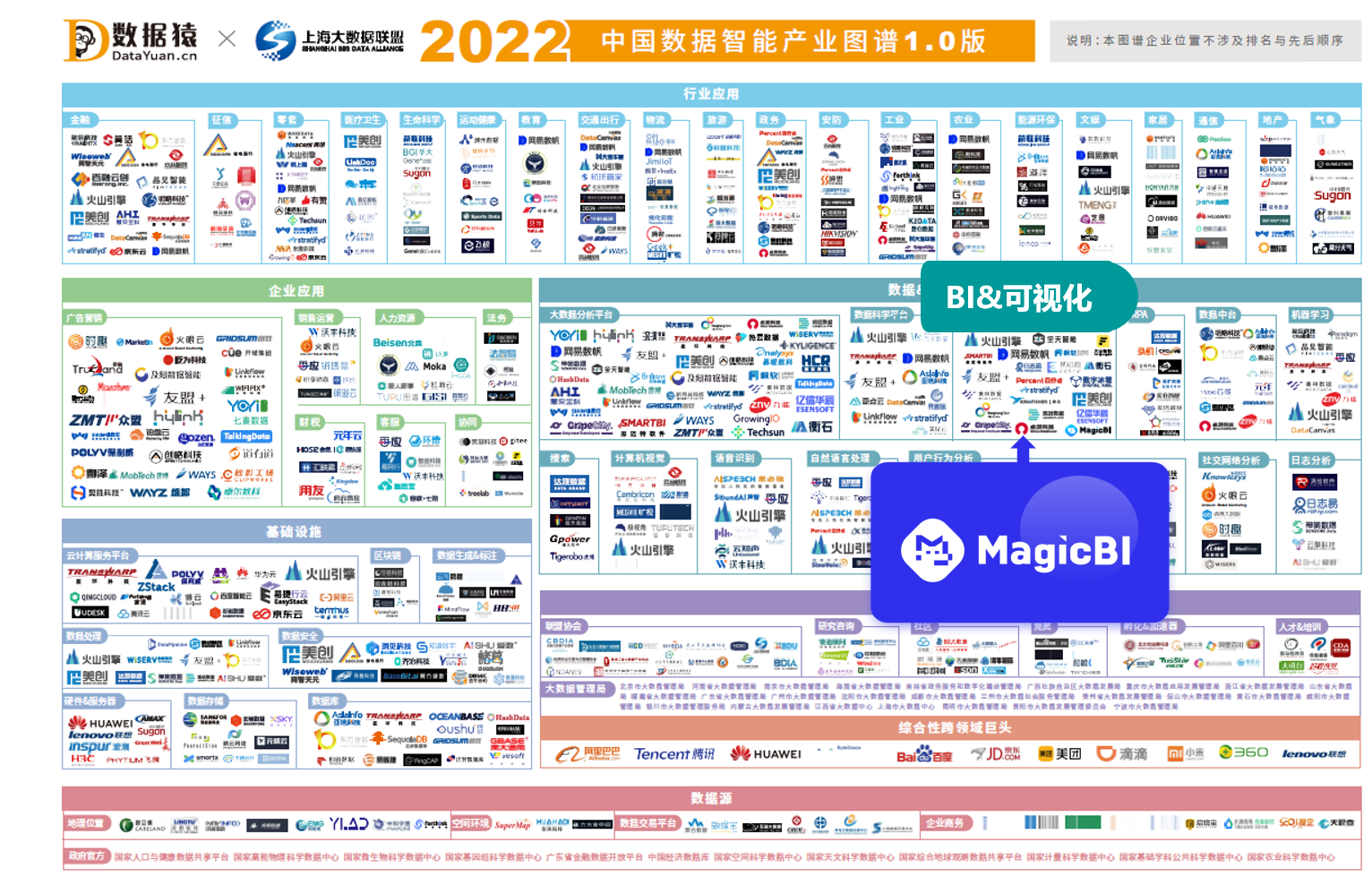 MagicBI入选《2022中国数据智能产业图谱》BI细分领域代表企业 - 知乎