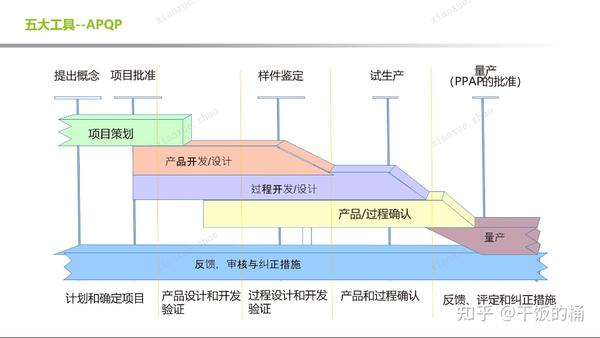 APQP介绍 - 知乎