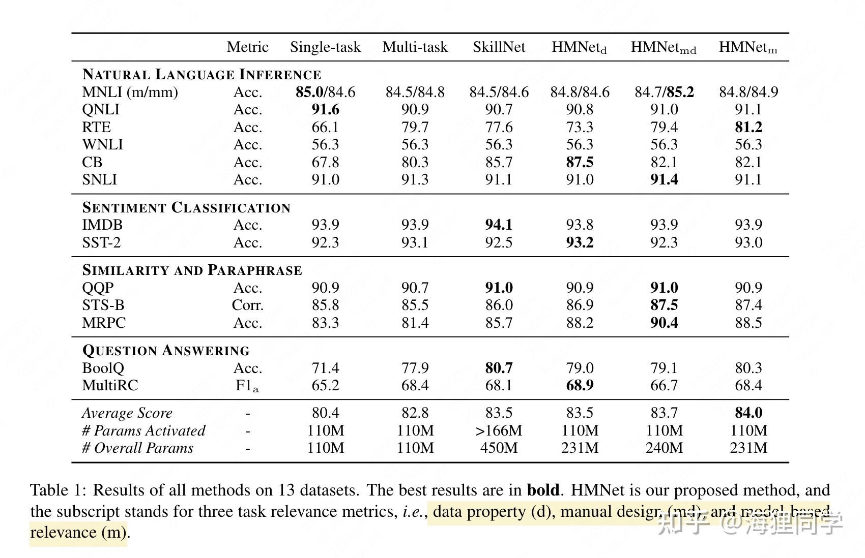 Coarse-to-Fine: Hierarchical Multi-task Learning for Natural Language Understanding - 知乎