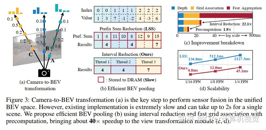MIT提出BEVFusion：具有统一鸟瞰图表示的多任务多传感器融合 - 知乎