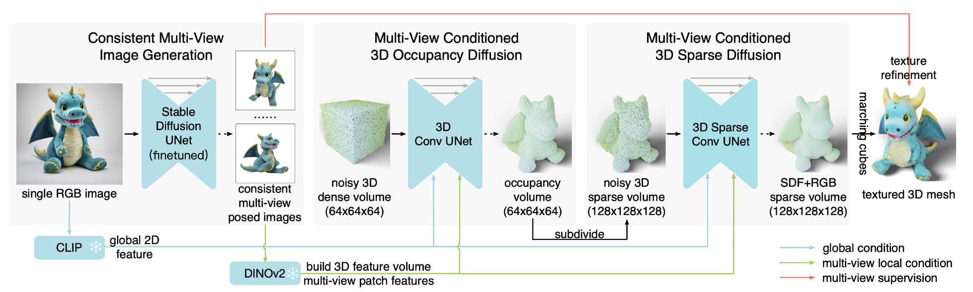 3D生成相关论文-2024 - 知乎