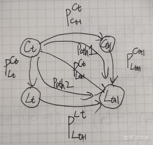 手眼标定中AXXB问题的Tsai-Lenz算法 - 知乎