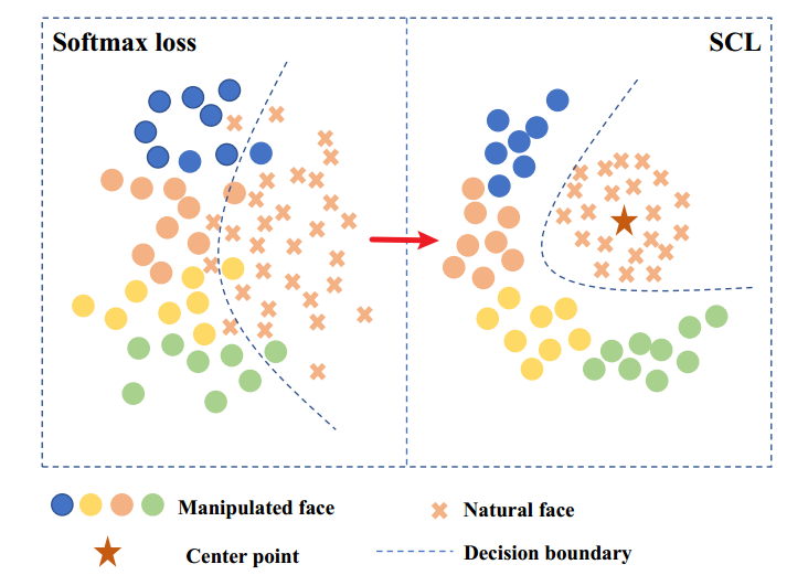 论文阅读（4）Frequency-aware Discriminative Feature Learning Supervised by ...