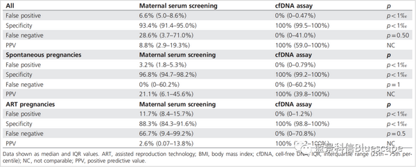瑞孚迪LabChip GX应用于cfDNA测序研究助力NIPT检测方法优化 - 知乎