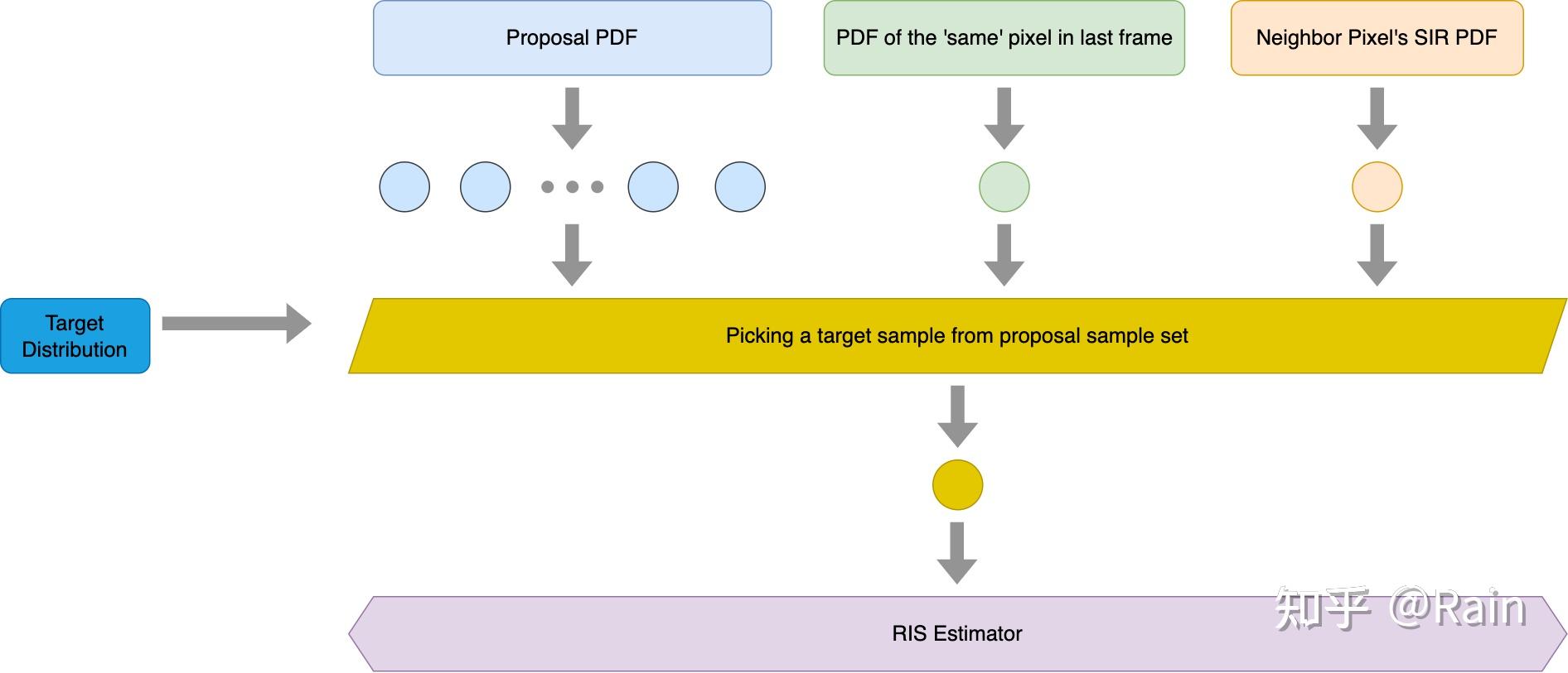 Understanding The Math Behind ReSTIR DI - 理解 ReSTIR DI 背后的数学原理 - 知乎