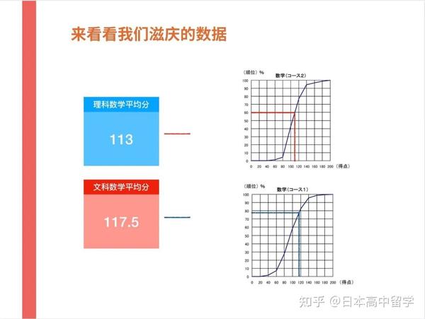 2023年度第一回EJU试验成绩分析 - 知乎