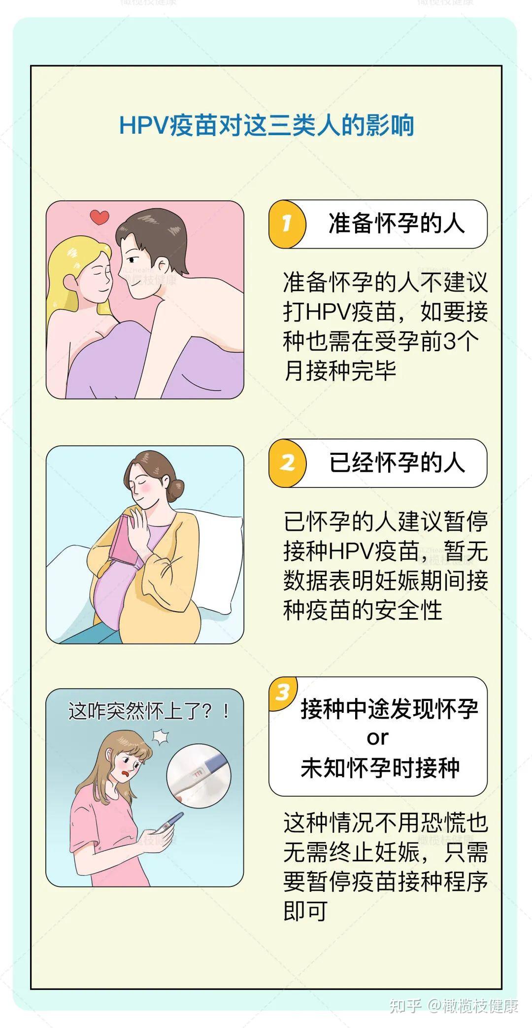 打了HPV疫苗可能有哪些副作用？什么人不能打HPV疫苗？打HPV疫苗还能怀孕吗... - 知乎