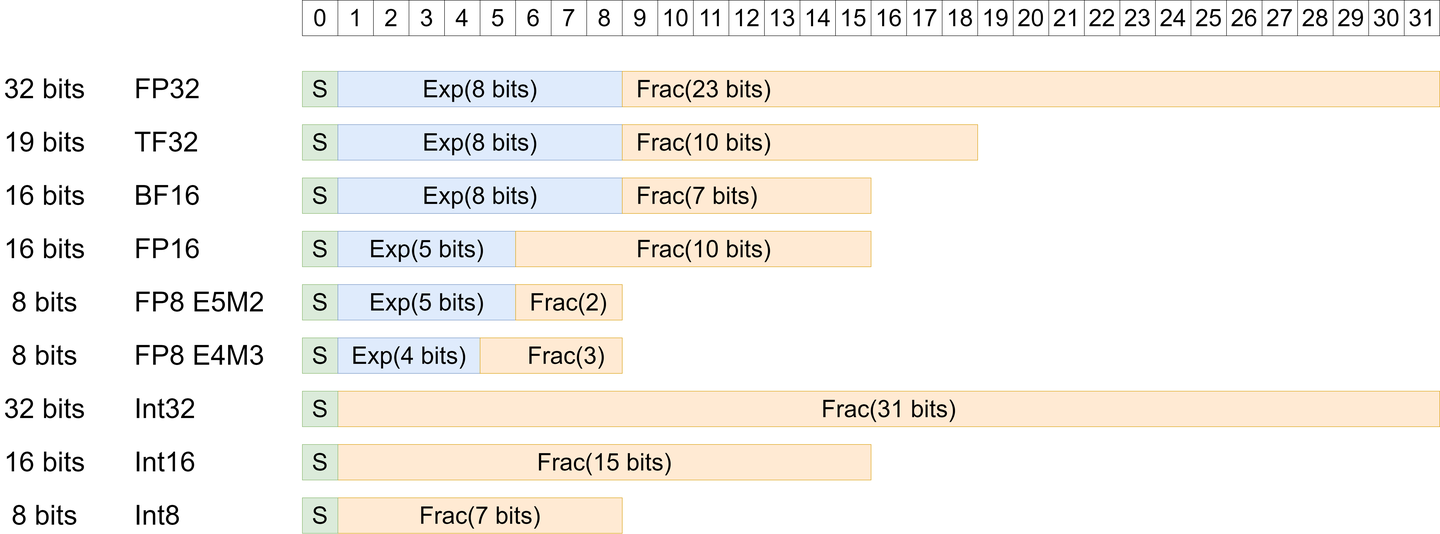 浅析 Moe FP8 推理 - 知乎
