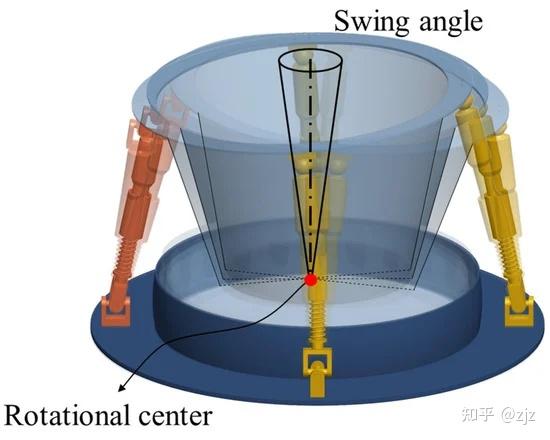 3UPS-UPU-S并联机构的运动学和动力学分析 - 知乎