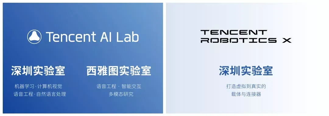腾讯 AI Lab 2018年度回顾 - 知乎