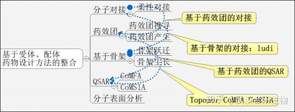 药物筛选之计算机辅助药物设计 - 知乎