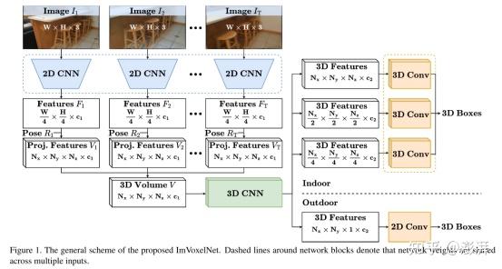 BEV感知Multi-view 环视3D目标检测论文DETR3D、BEVDet、PETR、BEVFormer等 - 知乎