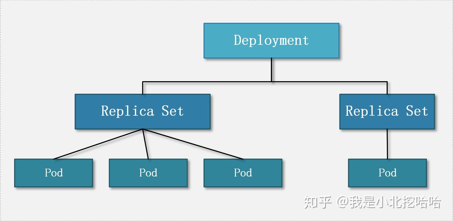 K8S系列一：概念入门 - 知乎