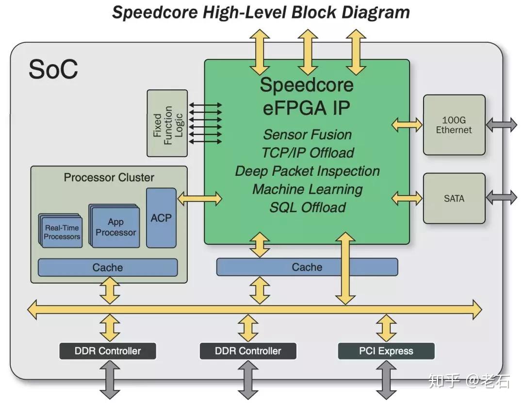 Achronix对国产FPGA发展的启示 - 知乎