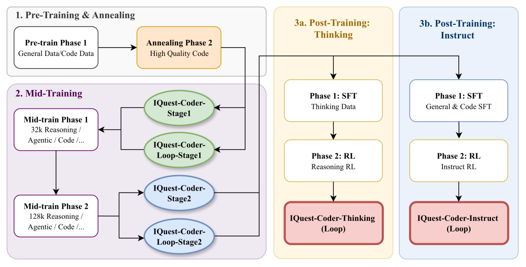 2026年首个大模型！九坤投资开源代码大模型IQuest-Coder-V1 - 知乎