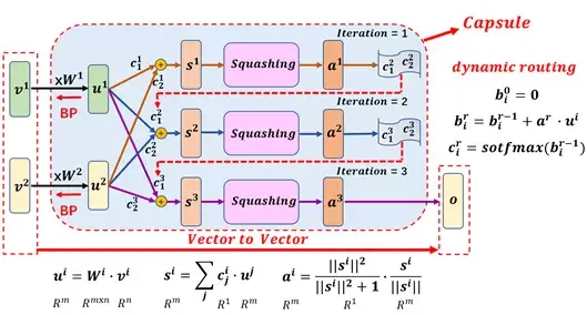 独家解读 | Capsule Network深度解读 - 知乎