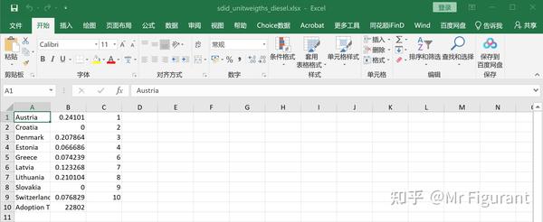 Stata学习：如何构建合成双重差分模型 Sdid ？ 知乎