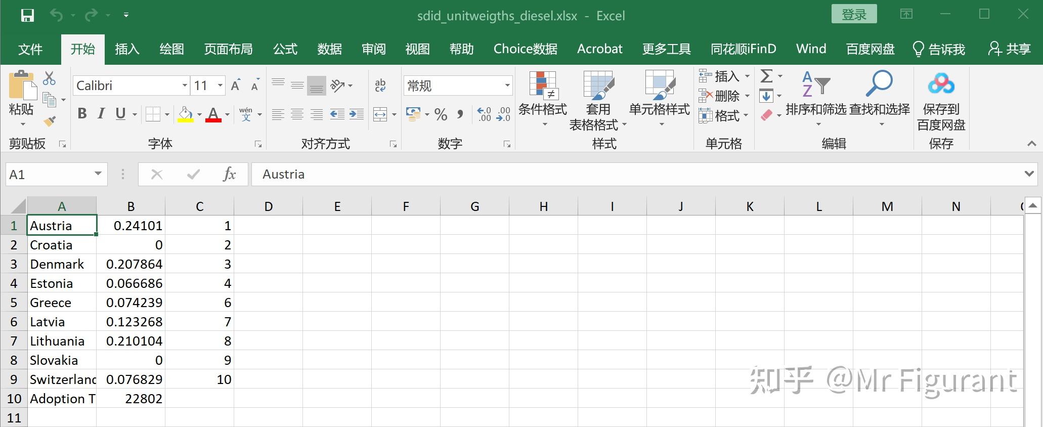 Stata学习：如何构建合成双重差分模型 SDID ？ - 知乎