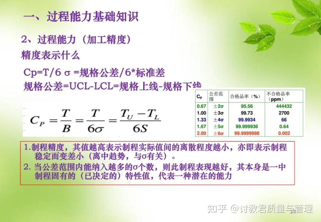 过程能力指数cp与cpk及cmk培训PPT. - 知乎